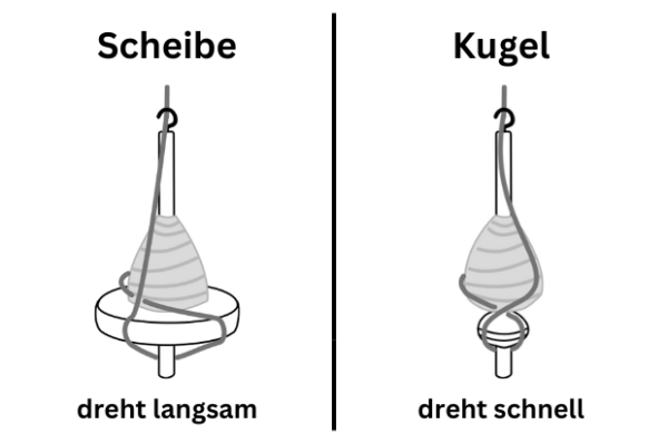 Spinnen mit der Handspindel – Handspinnerei Traumzwirn